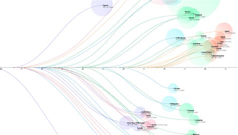 My Project For Course Data Visualization And Information Design Create A Visual Model Domestika