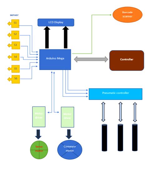 Working Process Block Diagram Download Scientific Diagram
