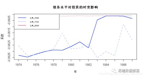 R语言实现随机前沿分析sfa、数据包络分析dea、自由处置包分析fdh和bootstrap方法 Csdn博客