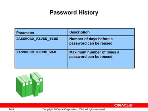 Ppt Managing Password Security And Resources Powerpoint Presentation