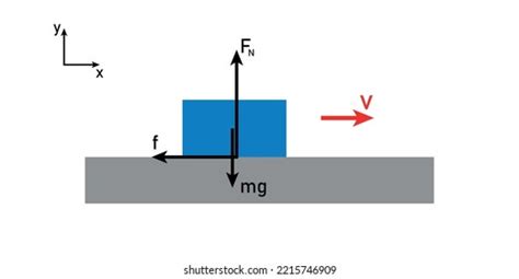 Box Sliding Across Floor Diagram Scientific เวกเตอรสตอก ปลอดคา
