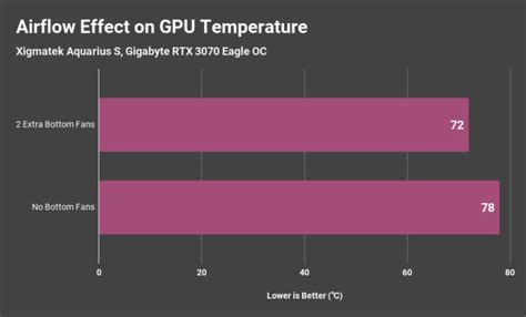 What Is A Good Gpu Temperature While Gaming [answered 2024]