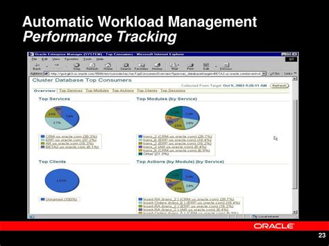 Ppt Oracle Database 10 G Real Application Clusters Gordon Smith