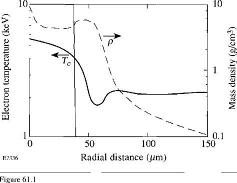 Figure 6 From Krypton Spectroscopy Diagnosis Of High Temperature