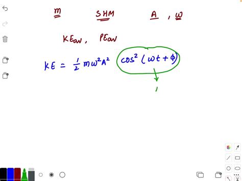 solved a particle of mass m executing shm with amplitude a and angular