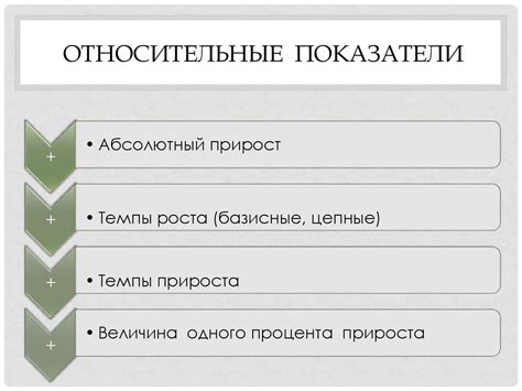 Основы анализа хозяйственно финансовой деятельности аптек Методы