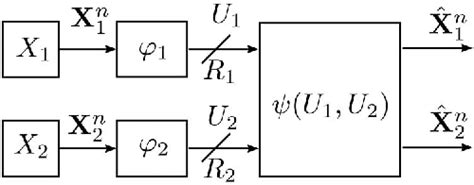 figure 3 from a lower bound analysis of hamming distortion for a binary
