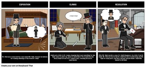 Simplified Plot Diagram Dr Jekyll And Mr Hyde