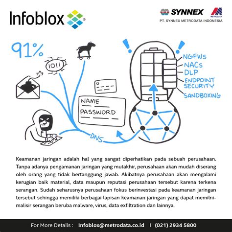 Infoblox Synnex Metrodata Indonesia