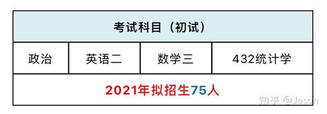 新疆大学432应用统计真题 知乎