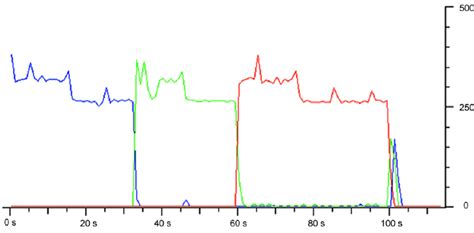 Tcp Concurrent Flows With Qos Bits Download Scientific Diagram