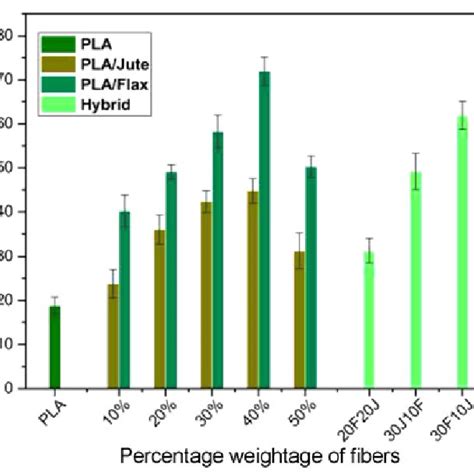 Classification Of Biopolymers 4 Download Scientific Diagram