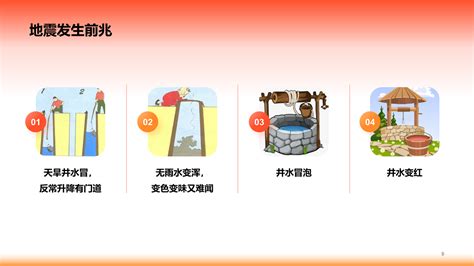 红色512地震安全教育地震防护ppt Islide