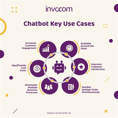 invocom on linkedin chatbotdevelopers aitech nlp datascience