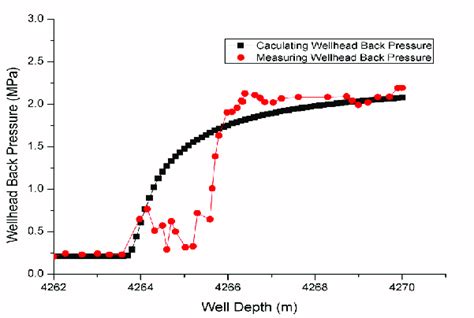 Comparative Diagram Of The Simulation Calculation Of The Variation In Download Scientific