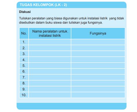 Nama Peralatan Untuk Instalasi Listrik Dan Fungsinya Brian Brown