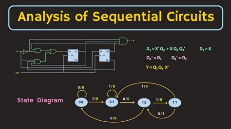 How To Draw A State Transition Diagram Analysis Of Clocked Sequential