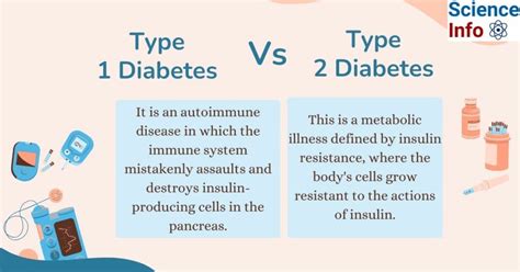Difference Between Type 1 And Type 2 Diabetes