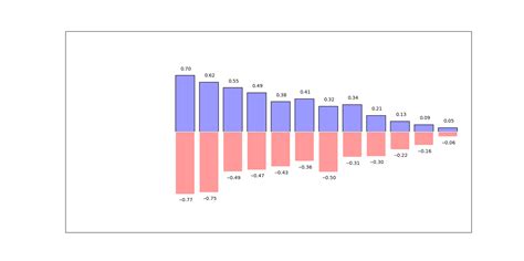 Python Matplotlib绘图 张力元的个人站