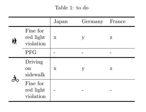 Tables Vertical Centering In Tabularx With Multirow Tex Latex