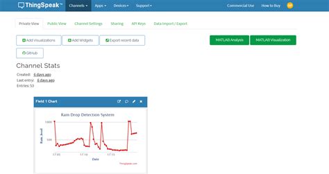 GitHub PurkaitSuman IOT BASED RAIN DETECTION SYSTEM