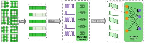 Github Imyjk729memristor In Sensor Reservoir Computing For Language Learning Via Two