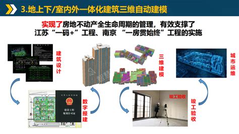 【实景建模】实景三维模型构方法与关键技术！ 知乎