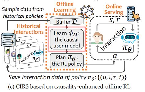 Cirs Bursting Filter Bubbles By Counterfactual Interactive Recommender System 代码解析（超详细噢…φ ๑˃∀˂๑