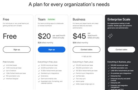 How to Use Airtable for Free (Step-by-Step) | WPS Office Blog