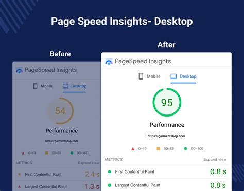 Magento 2 Speed And Security Optimization Cloud Performance
