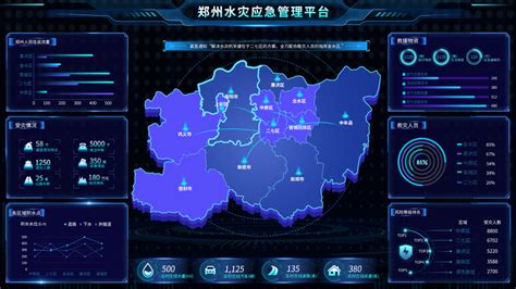 基于python 实现数据可视化大屏python动态可视化大屏 Csdn博客