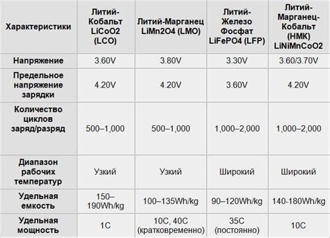 Разбор видов литий ионных аккумуляторов сравнение и выбор