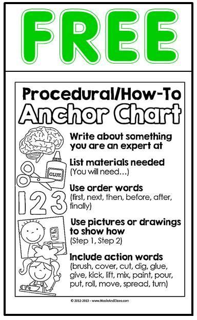 Procedural Text Anchor Chart