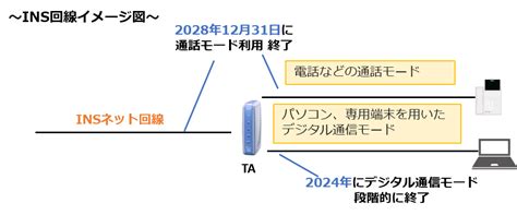 2028年にins回線終了！？電話交換機は更新が必要なのか？ 大阪、奈良でpbx・ナースコール・wi Fi導入ならkosネットワーク株式会社