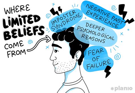What Are Limiting Beliefs How To Overcome Them And Succeed Planio