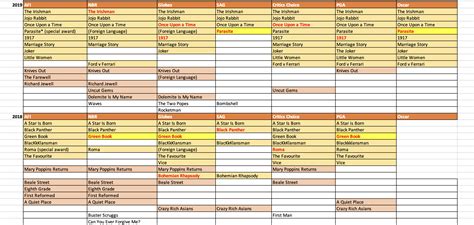 Afi Preview And Predictions Awards Daily