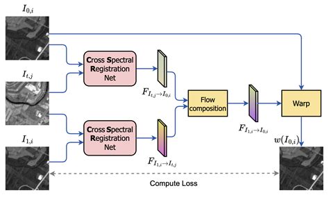 l1bsr exploiting detector overlap for self supervised single image