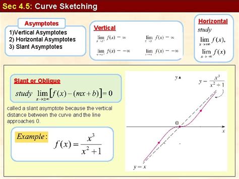 Sec 4 5 Curve Sketching Asymptotes 1vertical Asymptotes