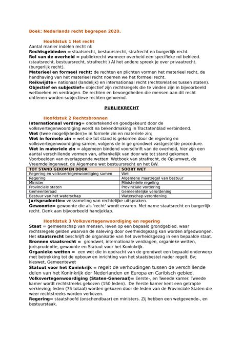 0822 Samenvatting Inleiding Recht Boek Nederlands Recht Begrepen