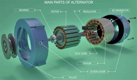 Synchronous Generator To Hit 59 Billion By 2028