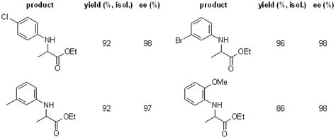 Highly Enantioselective Insertion Of Carbenoids Into N H Bonds