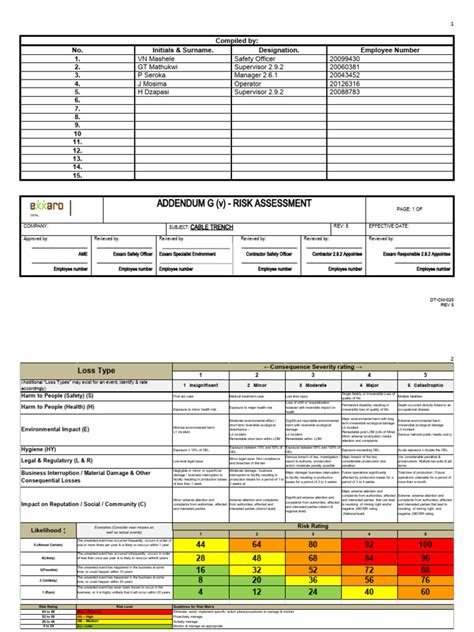 Risk Assessment Rev Cable Trench Pdf Risk Risk Management