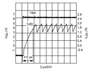 LM Q LM Loop Parameter Question Power Management Forum Power Management TI E E