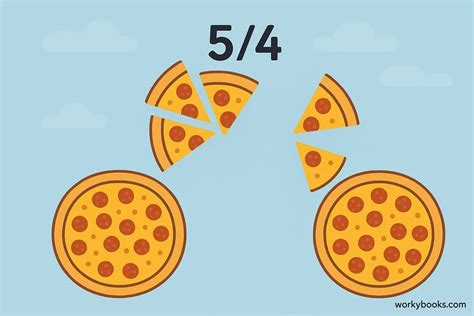 Improper Fractions Definition Examples Quiz Faq Trivia