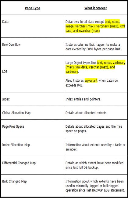 What To Do If Sql Server Database Corruption Occurs Net Core Mvc