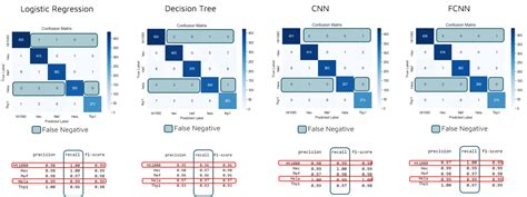 Github Marghafmachine Learning Assisted Raman Spectroscopy