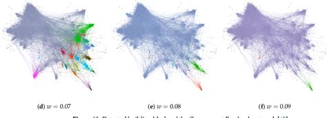 Figure 10 From Detecting Overlapping Communities Based On Influence Spreading Matrix And Local