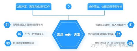 使用在线考试系统如何长期开展员工培训工作 知乎
