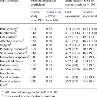 MPI Subscale Stability Download Table