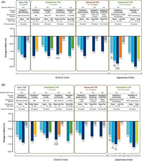 司美格鲁肽口服版详细介绍，同时分享一个副作用比较严重的案例 知乎